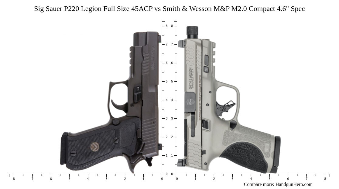 Sig Sauer P220 Legion Full Size 45ACP vs Smith & Wesson M&P M2.0 ...