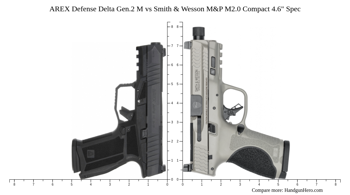 AREX Defense Delta Gen.2 M vs Smith & Wesson M&P M2.0 Compact 4.6" Spec ...