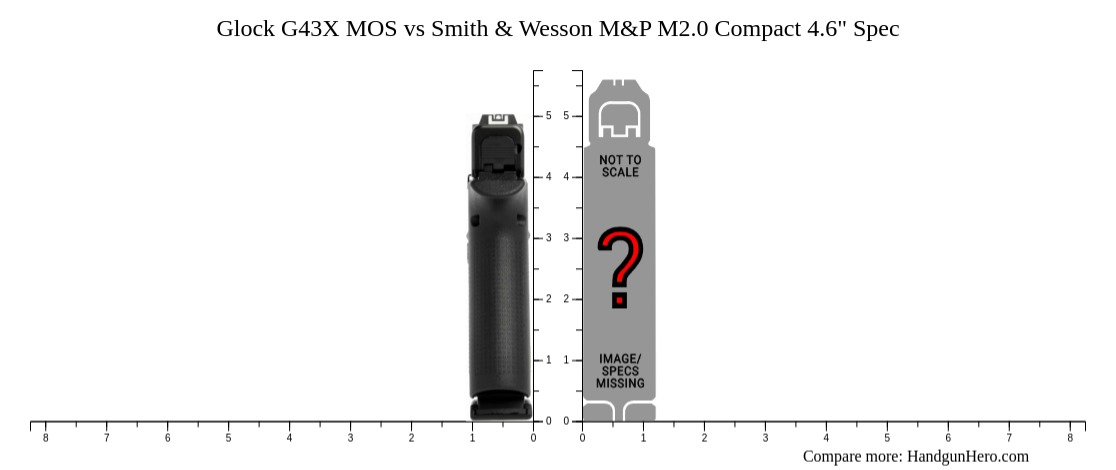 Glock G43X MOS vs Smith & Wesson M&P M2.0 Compact 4.6" Spec size ...