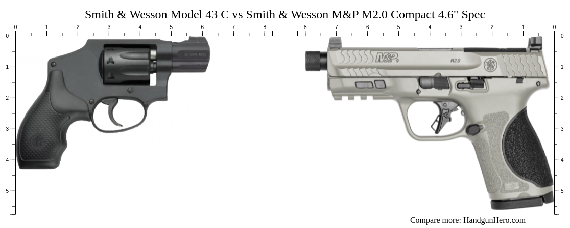 Smith & Wesson Model 43 C vs Smith & Wesson M&P M2.0 Compact 4.6" Spec ...