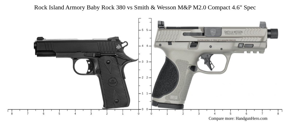 Rock Island Armory Baby Rock 380 vs Smith & Wesson M&P M2.0 Compact 4.6 ...