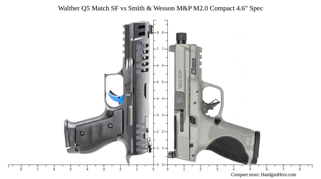 Walther Q5 Match SF vs Smith & Wesson M&P M2.0 Compact 4.6" Spec size ...