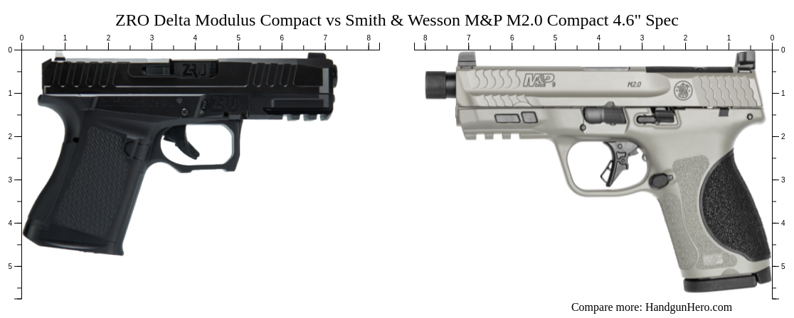 ZRO Delta Modulus Compact vs Smith & Wesson M&P M2.0 Compact 4.6" Spec ...