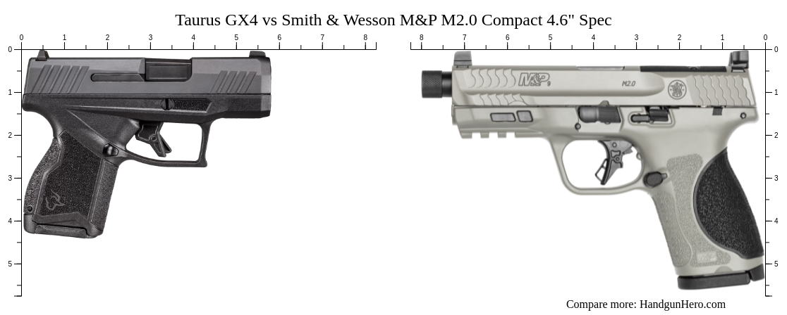 Taurus GX4 vs Smith & Wesson M&P M2.0 Compact 4.6" Spec size comparison ...