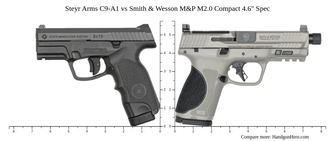 Steyr Arms C9-A1 vs Smith & Wesson M&P M2.0 Compact 4.6" Spec size ...