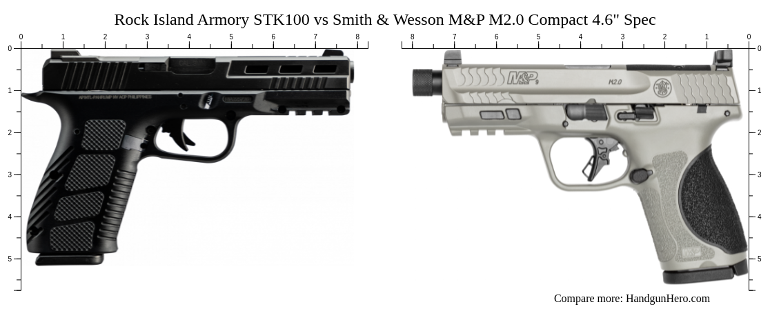 Rock Island Armory STK100 vs Smith & Wesson M&P M2.0 Compact 4.6" Spec ...