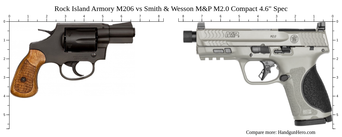 Rock Island Armory M206 vs Smith & Wesson M&P M2.0 Compact 4.6" Spec ...