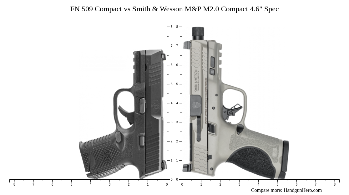 FN 509 Compact vs Smith & Wesson M&P M2.0 Compact 4.6" Spec size comparison | Handgun Hero