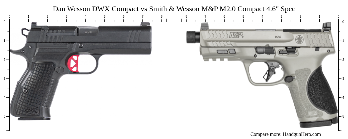 Dan Wesson DWX Compact vs Smith & Wesson M&P M2.0 Compact 4.6" Spec ...