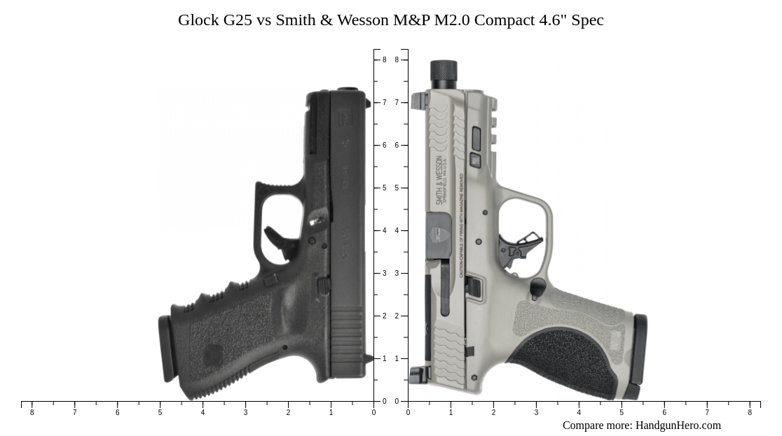 Glock G25 vs Smith & Wesson M&P M2.0 Compact 4.6" Spec size comparison ...