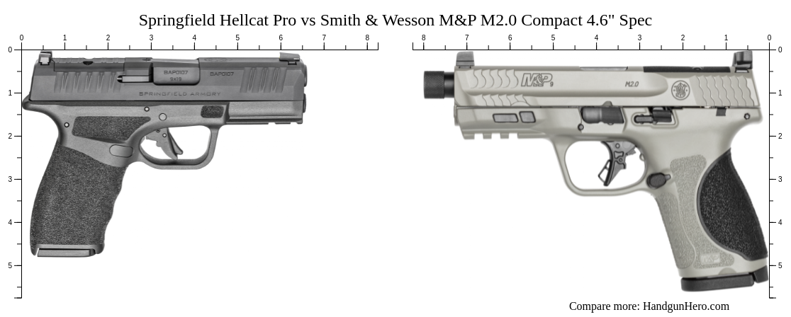 Springfield Hellcat Pro vs Smith & Wesson M&P M2.0 Compact 4.6" Spec ...