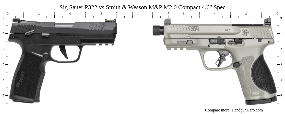 Sig Sauer P322 vs Smith & Wesson M&P M2.0 Compact 4.6" Spec size ...