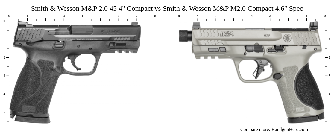 Smith & Wesson M&P 2.0 45 4" Compact vs Smith & Wesson M&P M2.0 Compact ...