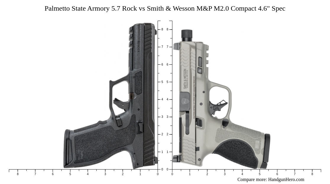 Palmetto State Armory 5.7 Rock vs Smith & Wesson M&P M2.0 Compact 4.6 ...