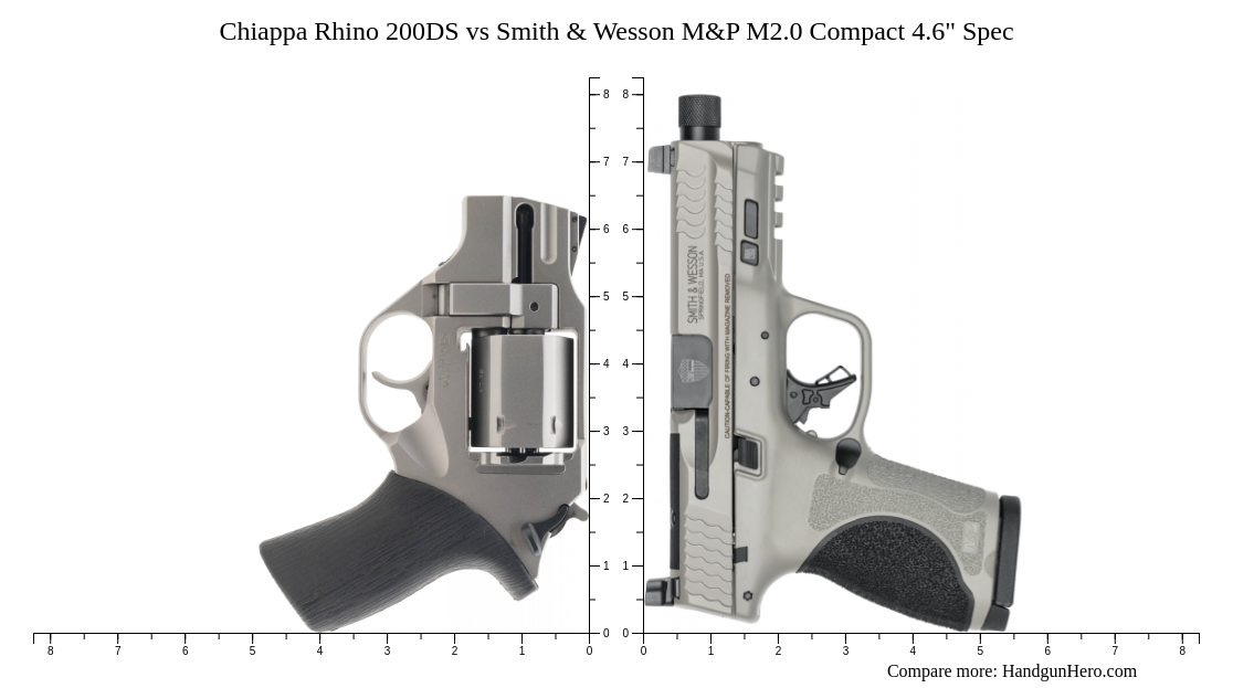 Chiappa Rhino 200DS vs Smith & Wesson M&P M2.0 Compact 4.6" Spec size ...
