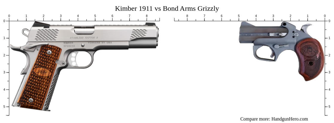 Kimber 1911 vs Bond Arms Grizzly size comparison | Handgun Hero