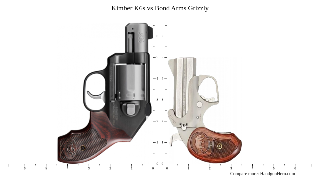 Kimber K6s vs Bond Arms Grizzly size comparison | Handgun Hero