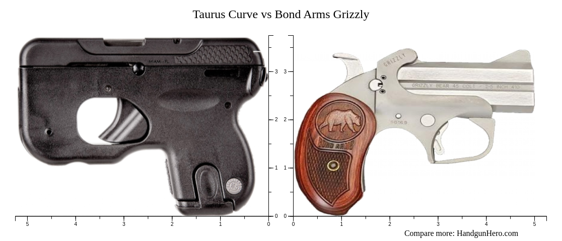 Taurus Curve vs Bond Arms Grizzly size comparison | Handgun Hero
