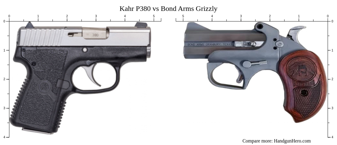 Kahr P380 vs Bond Arms Grizzly size comparison | Handgun Hero