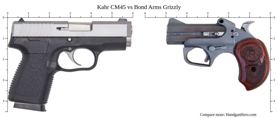 Kahr CM45 vs Bond Arms Grizzly size comparison | Handgun Hero