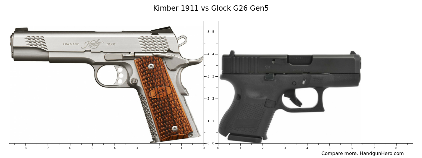 Kimber 1911 vs Glock G26 Gen5 size comparison | Handgun Hero
