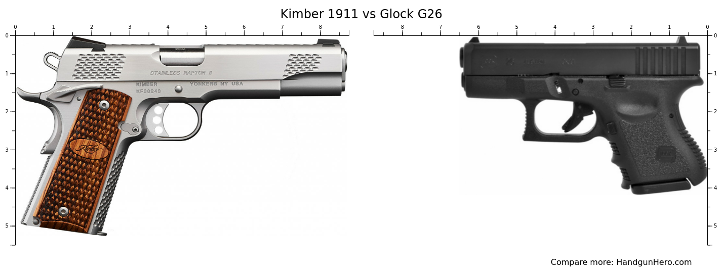 Kimber 1911 vs Glock G26 size comparison | Handgun Hero