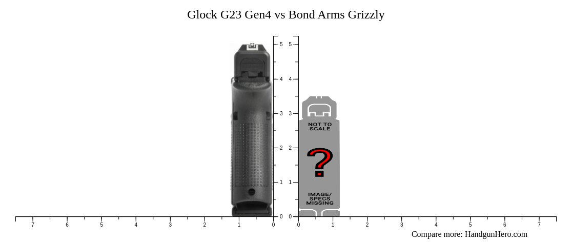 Glock G23 Gen4 vs Bond Arms Grizzly size comparison | Handgun Hero