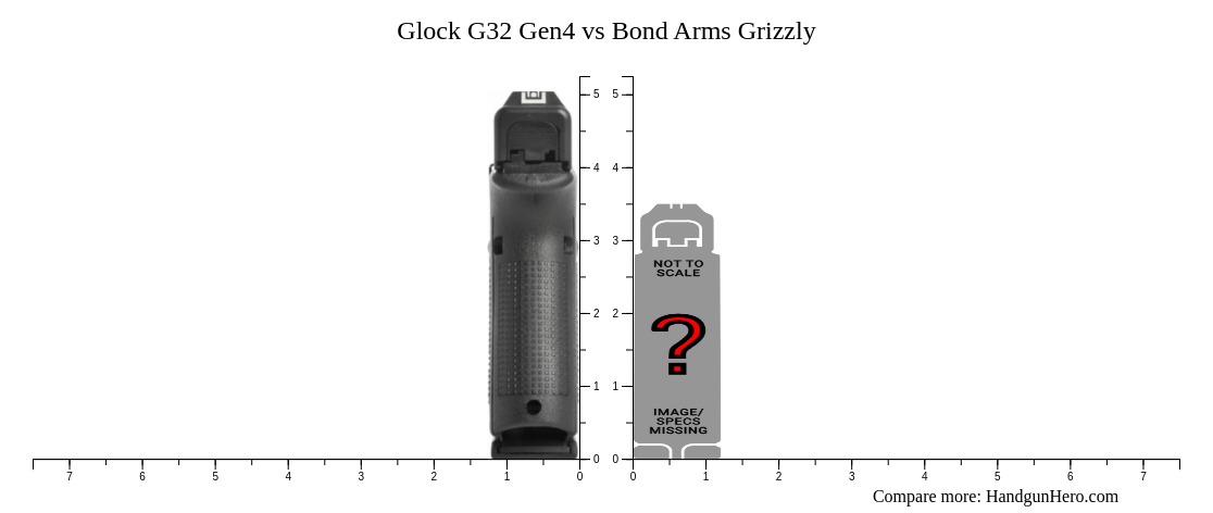 Glock G32 Gen4 vs Bond Arms Grizzly size comparison | Handgun Hero