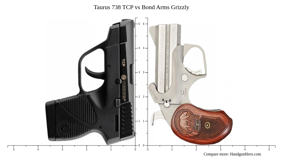 Taurus 738 TCP vs Bond Arms Grizzly size comparison | Handgun Hero
