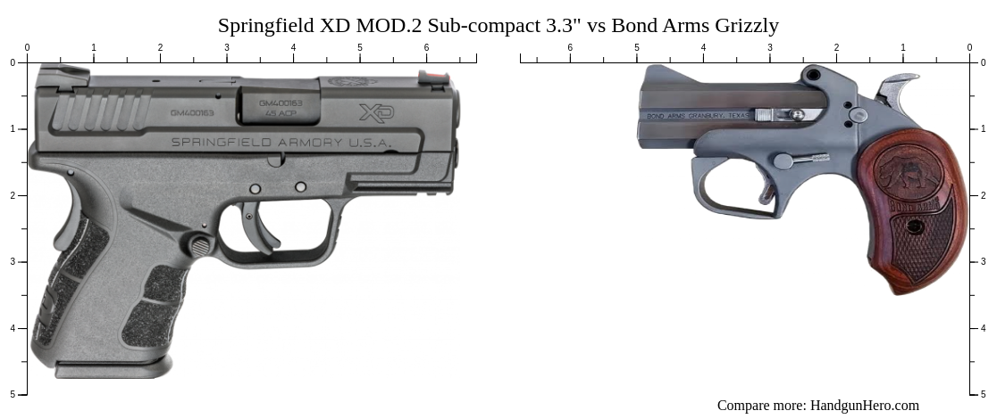 Springfield XD MOD.2 Sub-compact 3.3" vs Bond Arms Grizzly size ...