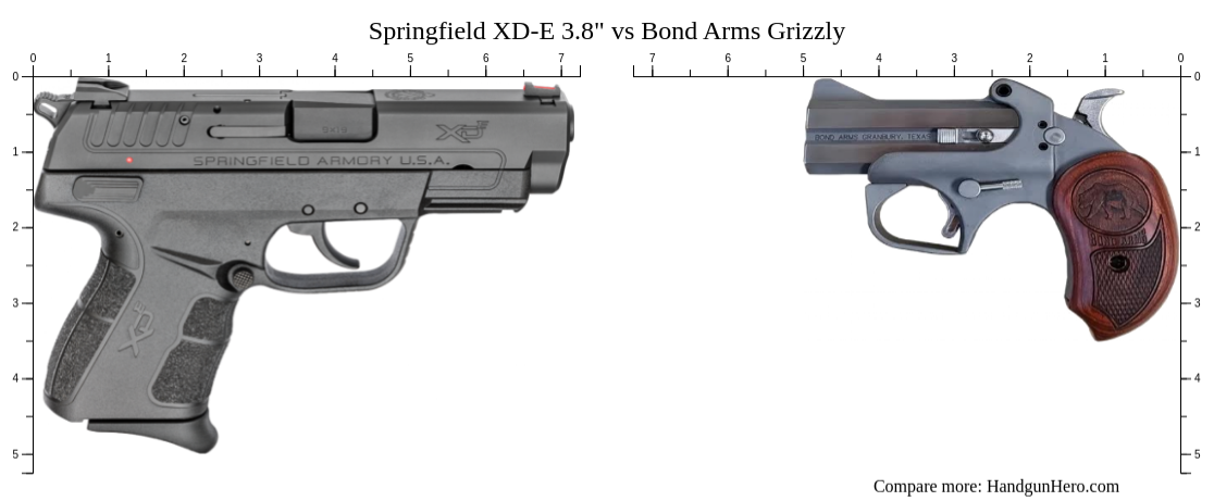 Springfield XD-E 3.8" vs Bond Arms Grizzly size comparison | Handgun Hero
