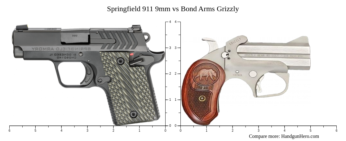 Springfield 911 9mm vs Bond Arms Grizzly size comparison | Handgun Hero