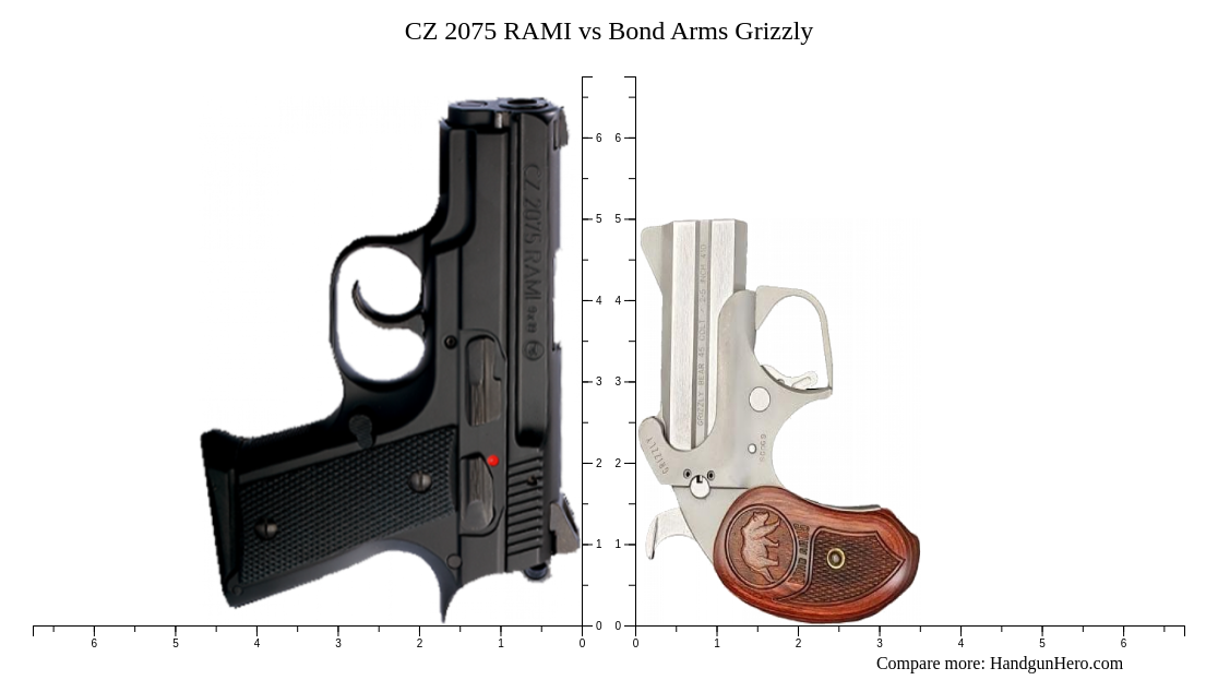 CZ 2075 RAMI vs Bond Arms Grizzly size comparison | Handgun Hero