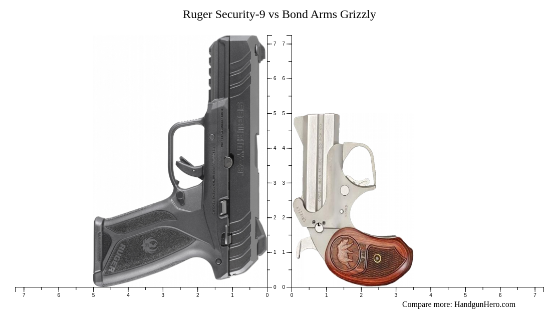 Ruger Security-9 vs Bond Arms Grizzly size comparison | Handgun Hero