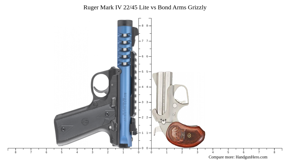 Ruger Mark IV 22/45 Lite vs Bond Arms Grizzly size comparison | Handgun ...