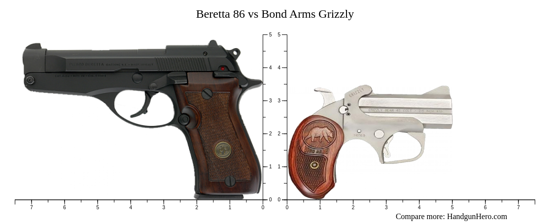 Beretta 86 vs Bond Arms Grizzly size comparison | Handgun Hero