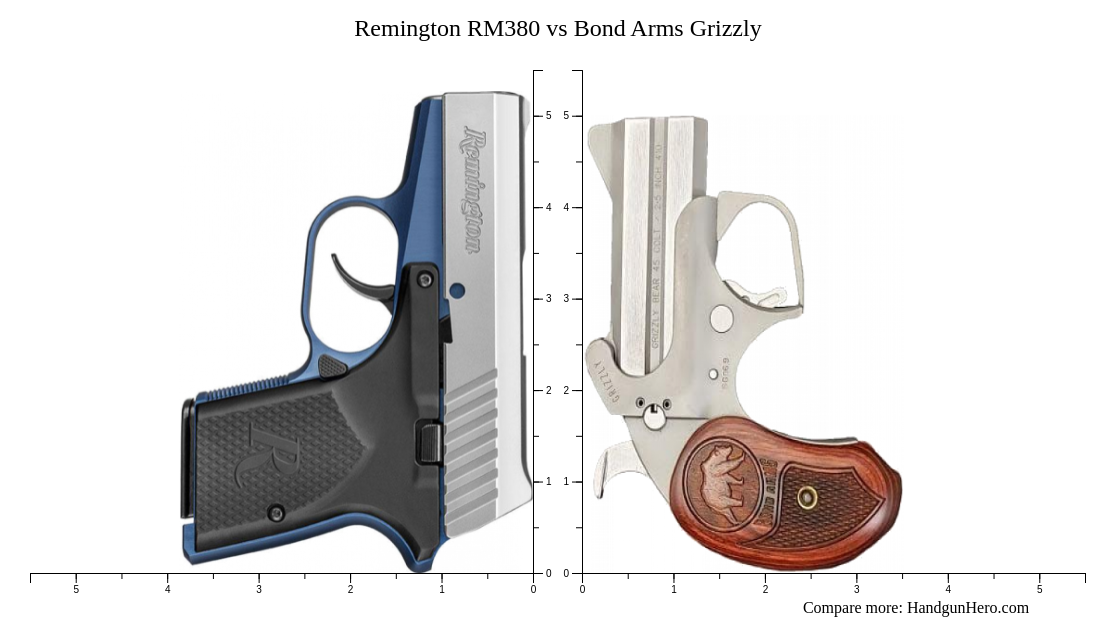 Remington RM380 vs Bond Arms Grizzly size comparison | Handgun Hero