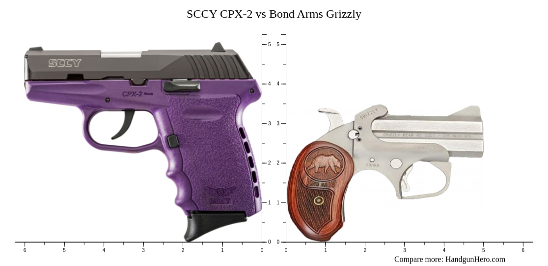 SCCY CPX-2 vs Bond Arms Grizzly size comparison | Handgun Hero