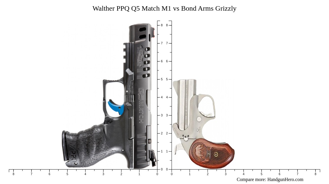 Walther PPQ Q5 Match M1 vs Bond Arms Grizzly size comparison | Handgun Hero