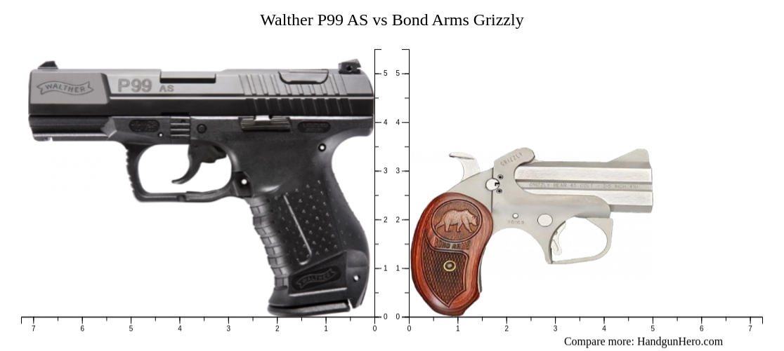 Walther P99 AS vs Bond Arms Grizzly size comparison | Handgun Hero