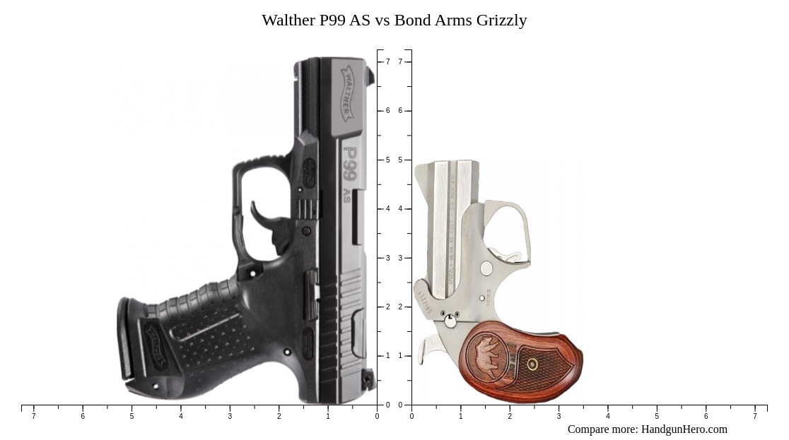 Walther P99 AS vs Bond Arms Grizzly size comparison | Handgun Hero