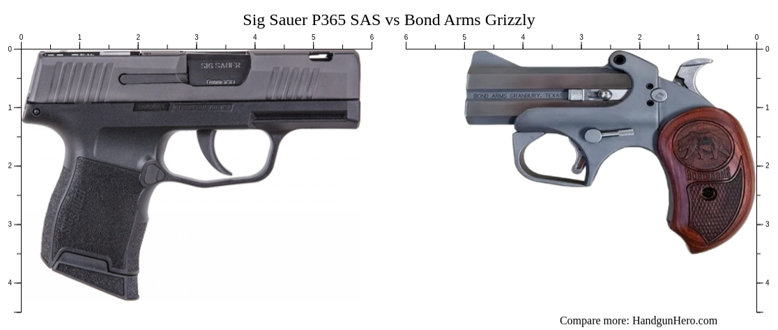 Sig Sauer P365 SAS vs Bond Arms Grizzly size comparison | Handgun Hero