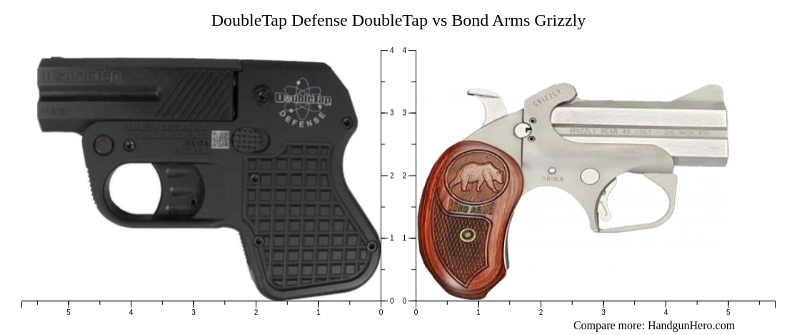 DoubleTap Defense DoubleTap vs Bond Arms Grizzly size comparison ...