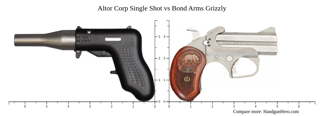 Altor Corp Single Shot vs Bond Arms Grizzly size comparison | Handgun Hero