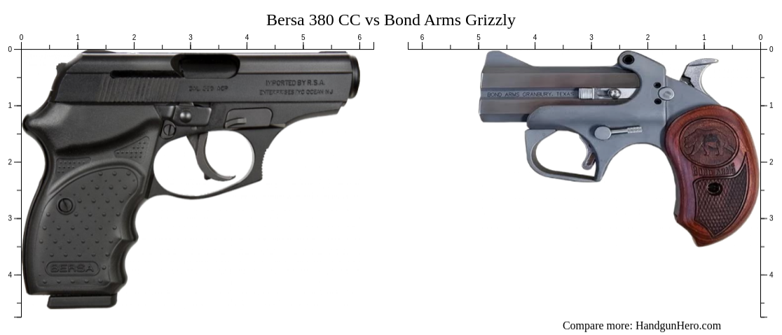 Bersa 380 CC vs Bond Arms Grizzly size comparison | Handgun Hero