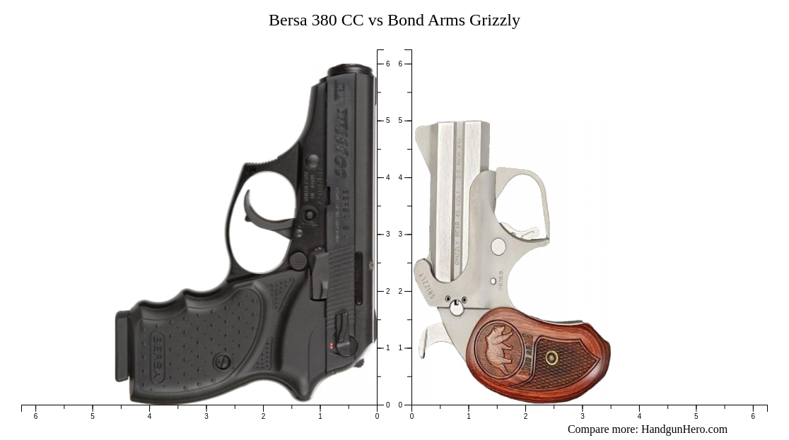 Bersa 380 CC vs Bond Arms Grizzly size comparison | Handgun Hero