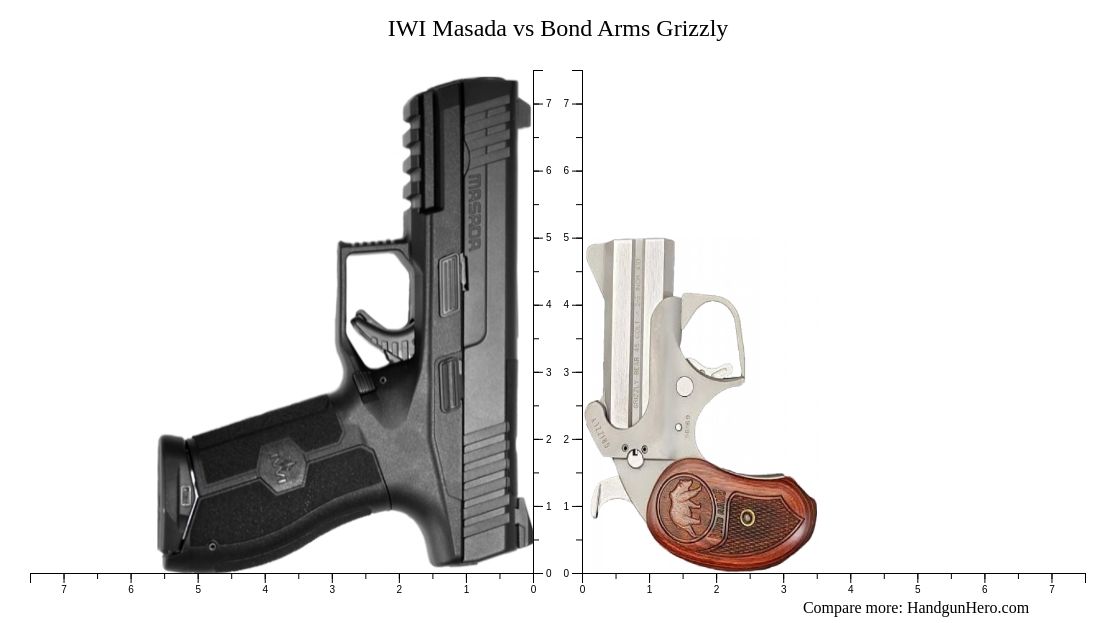 IWI Masada vs Bond Arms Grizzly size comparison | Handgun Hero