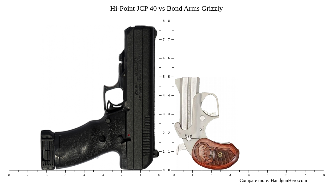 Hi-Point JCP 40 vs Bond Arms Grizzly size comparison | Handgun Hero