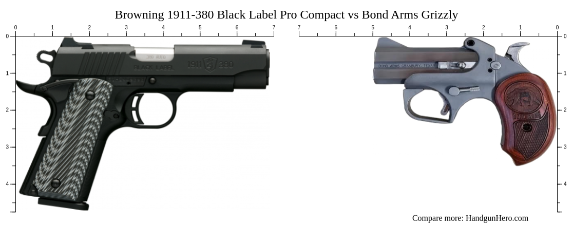 Browning 1911-380 Black Label Pro Compact vs Bond Arms Grizzly size ...