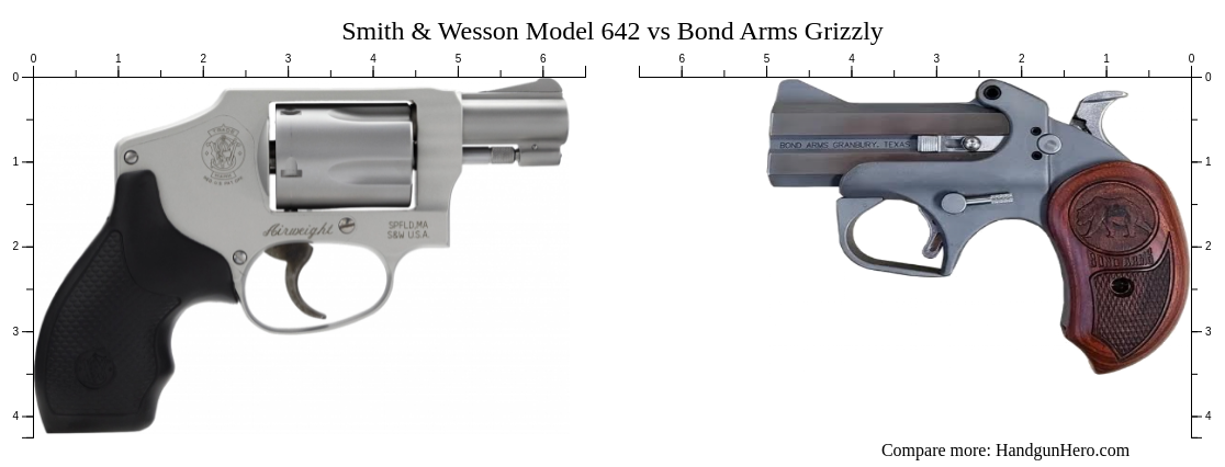 Smith & Wesson Model 642 vs Bond Arms Grizzly size comparison | Handgun ...